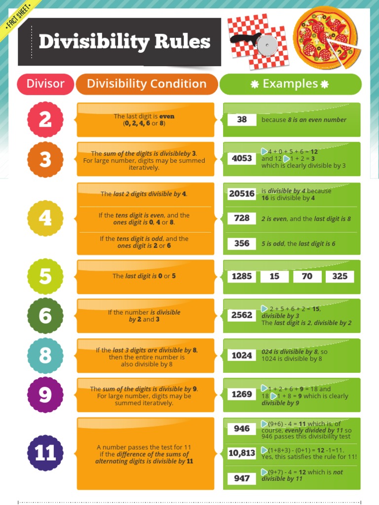 Divisibility Rules from 1 to 12 | PDF