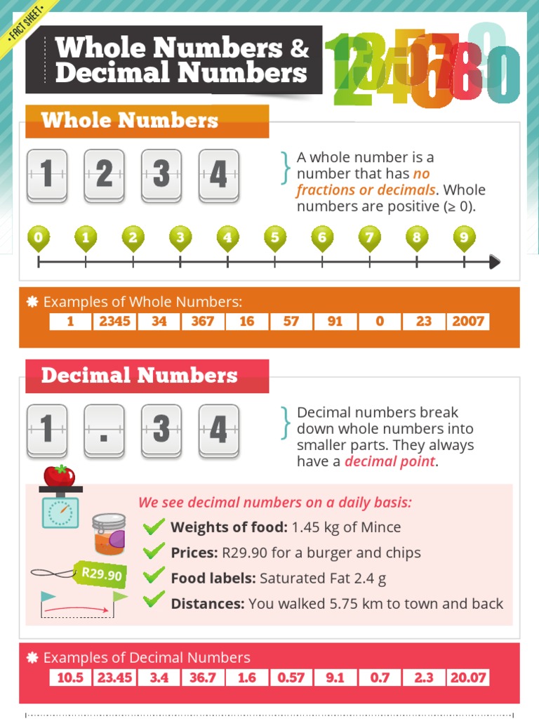Fact Sheet Whole Numbers & Decimal Numbers | Arithmetic | Notation