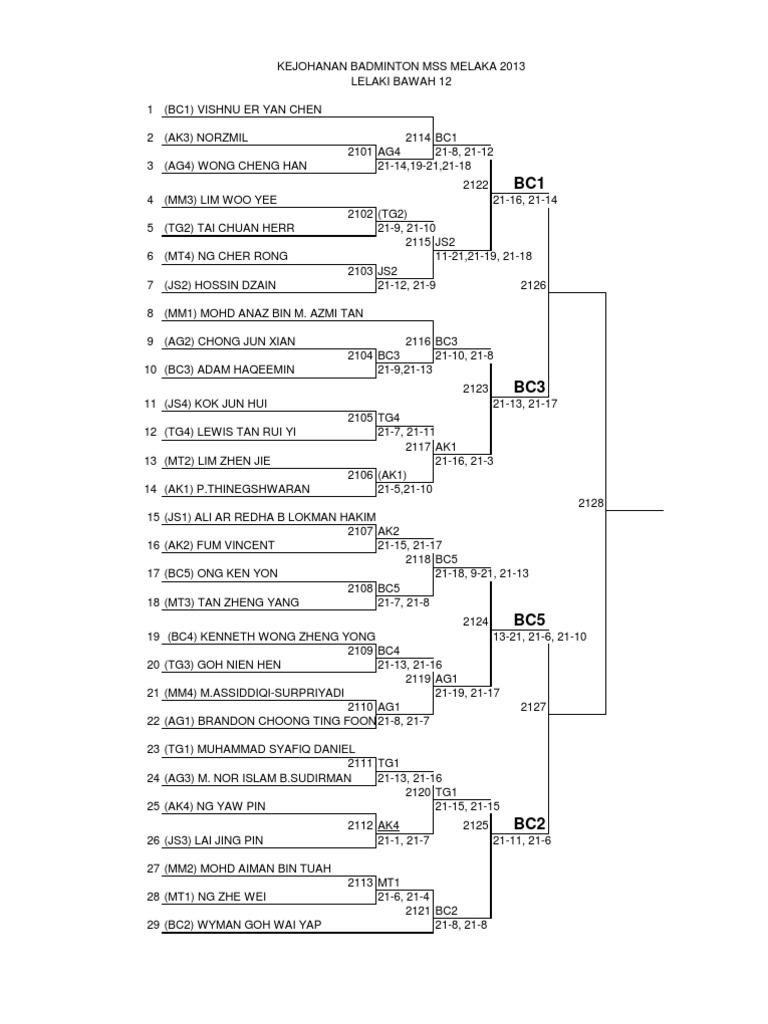 Jadual Perlawanan Badminton | PDF