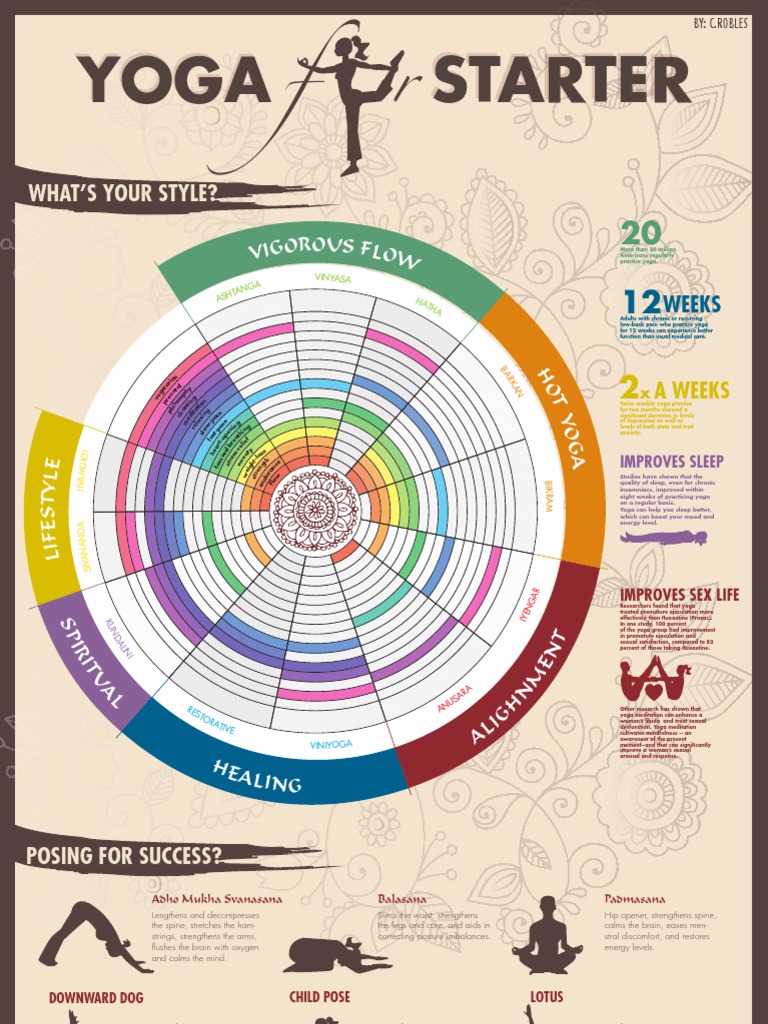 Yoga Benefits and Poses Infographic | PDF | Abdomen | Human Anatomy