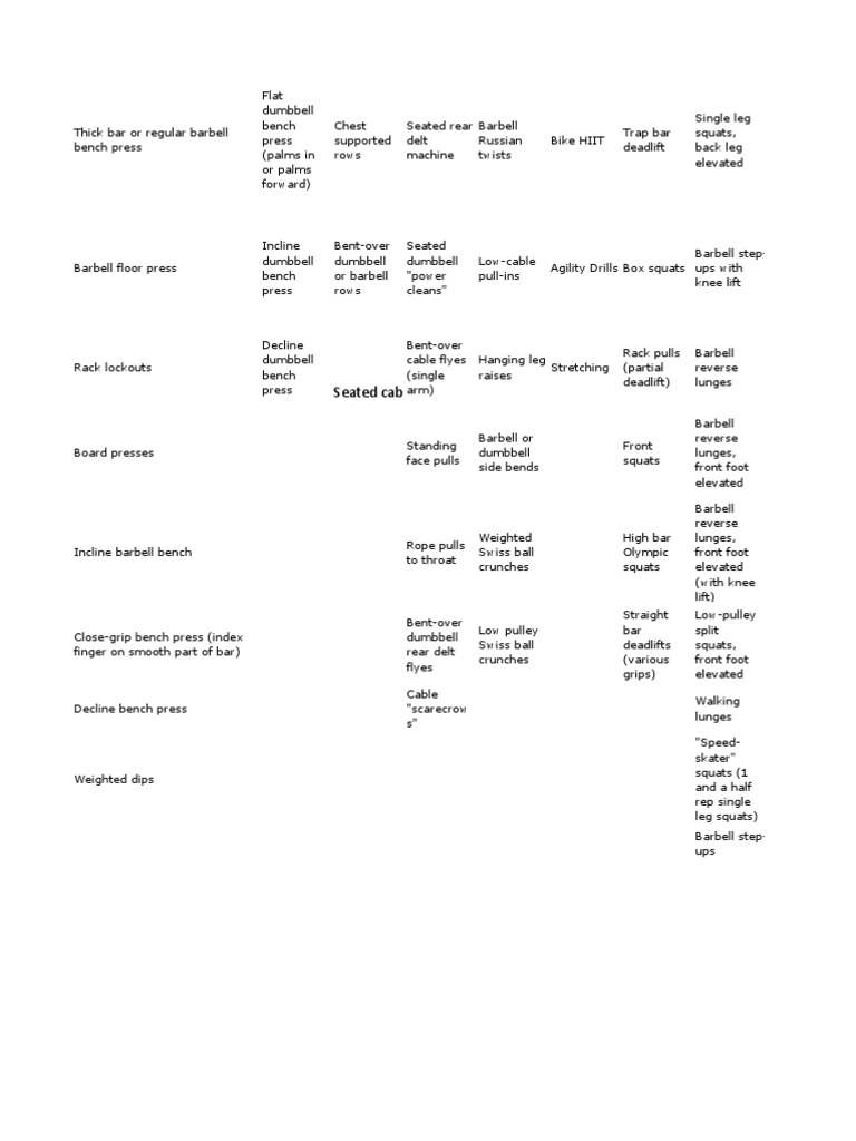 Westside Template | PDF | Weight Training | Recreation