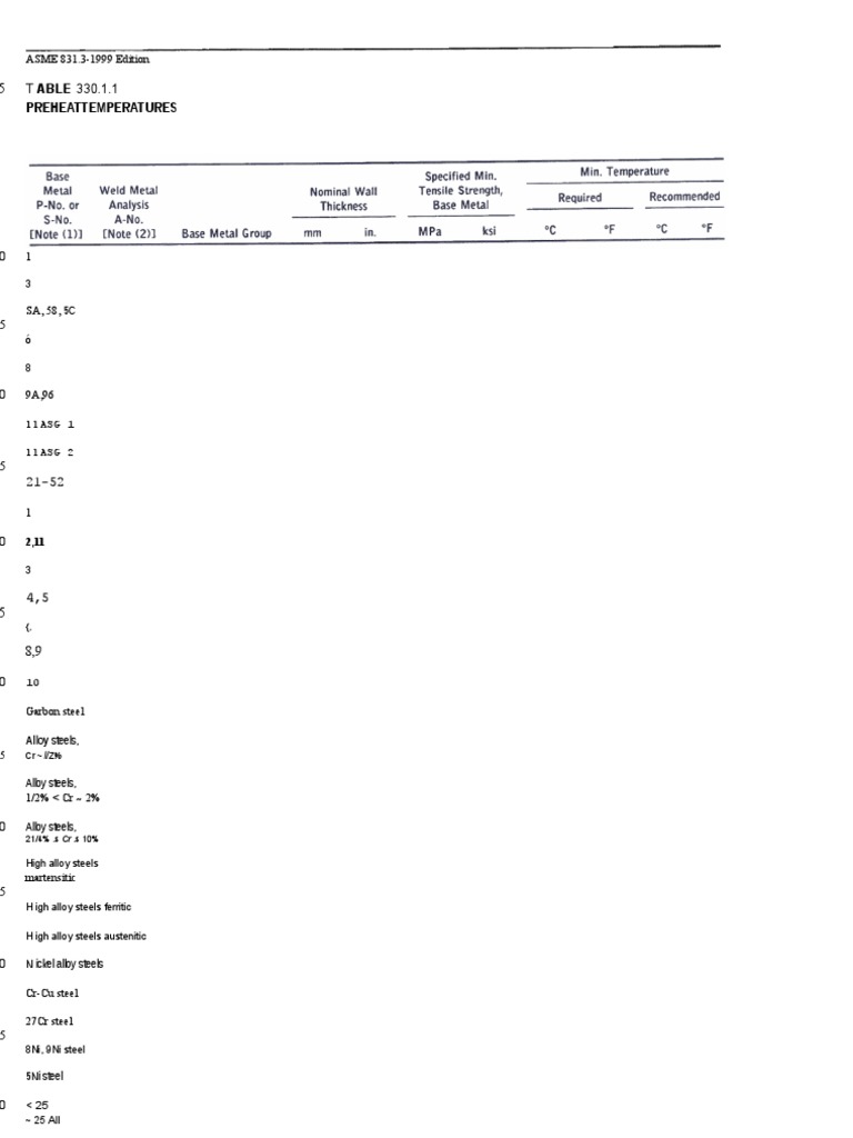 ANSI B31.3 Tratamiento Termico | PDF | Heat Treating | Welding