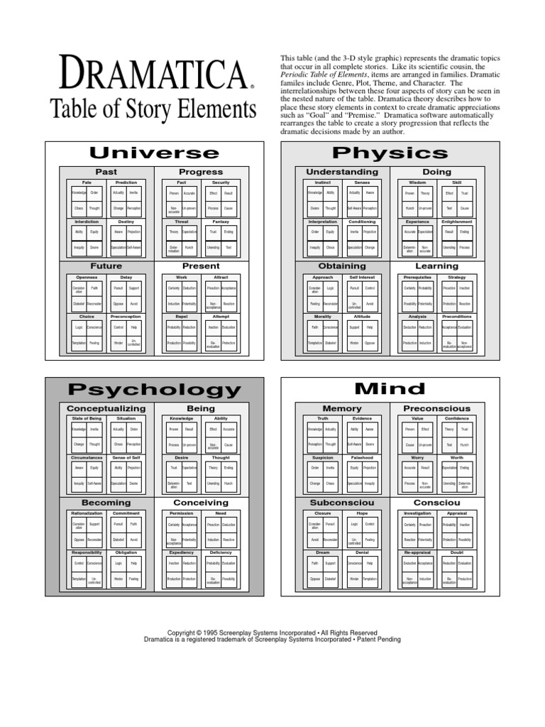 Original Dramatica Tables | PDF | Intuition | Self Awareness