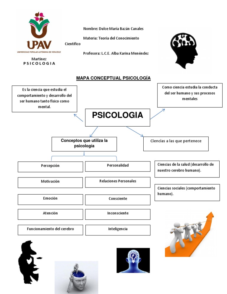 Mapa Conceptual Psicologia | PDF