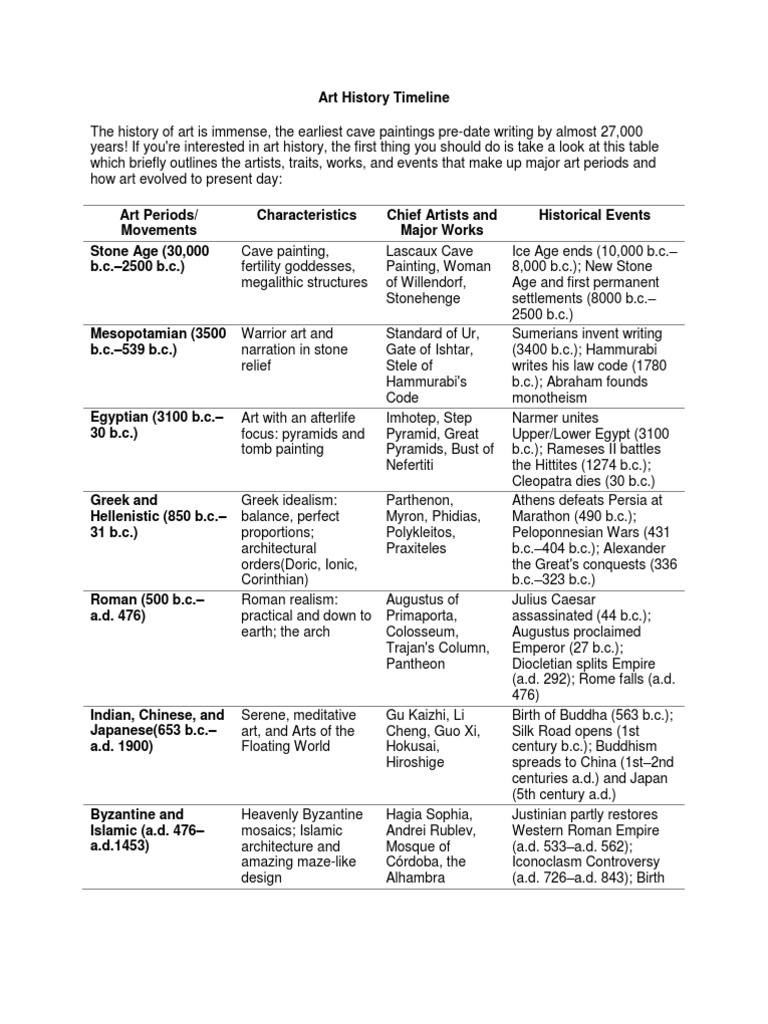 History Art Timeline