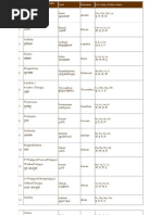 Tamil Vaipadu PDF for Kids | PDF