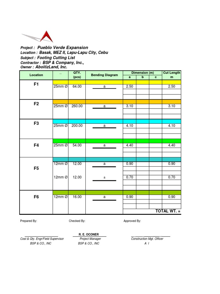 Rebar Cutting List for Footings | PDF