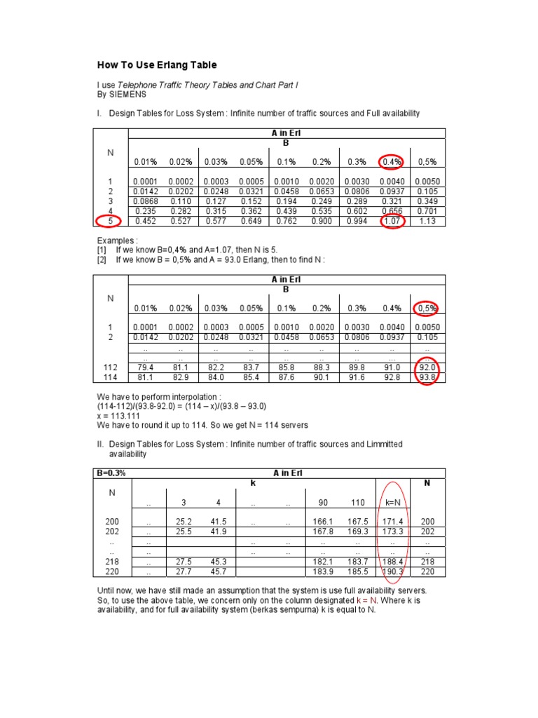 Menggunakan Tabel Erlang | PDF