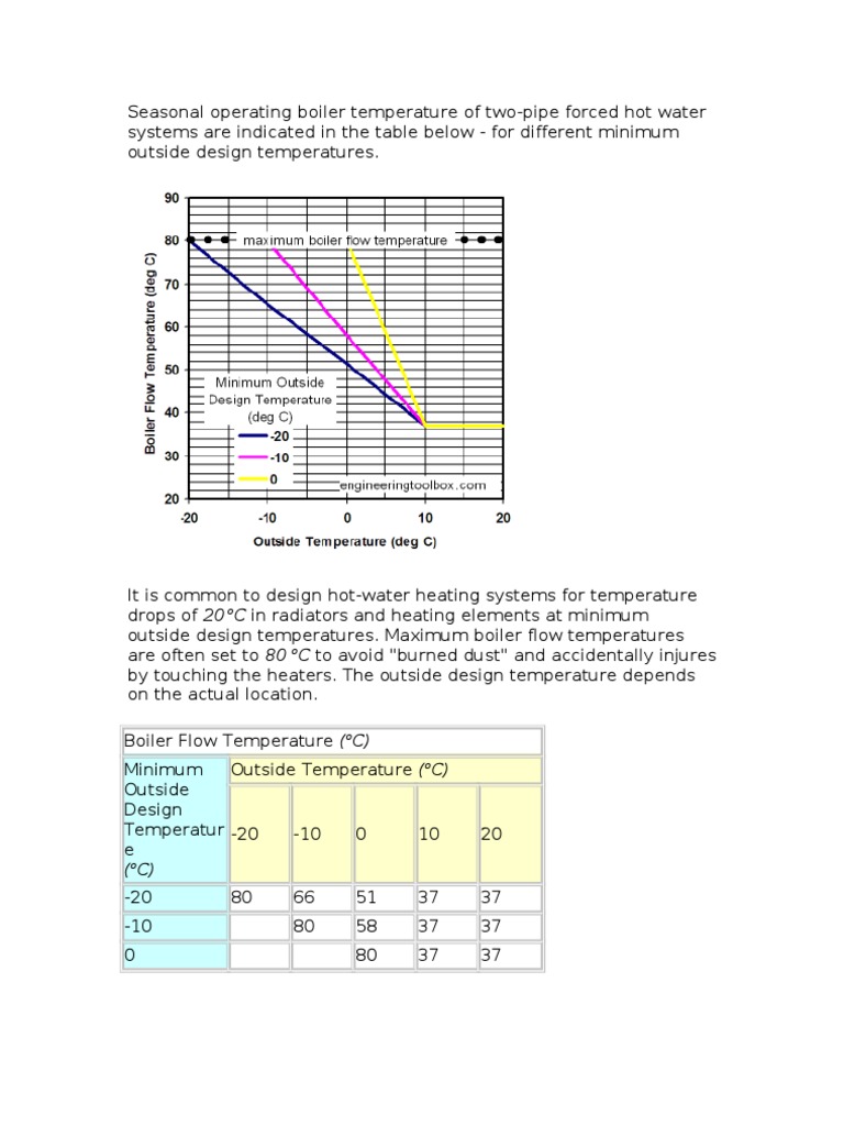 Boiler Temp Guide for Heating Systems | PDF | Technology & Engineering