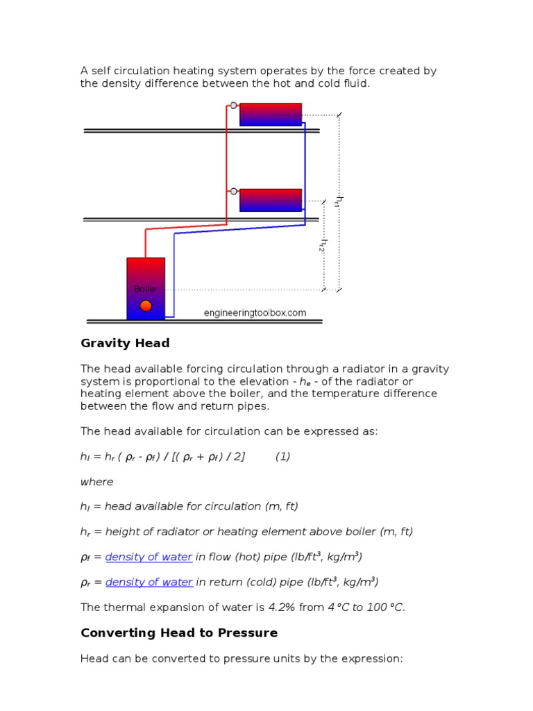 Self Circulation Heating System Dynamics | PDF | Technology & Engineering