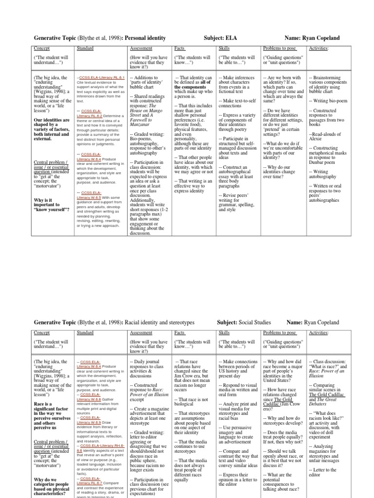 Curriculum Tables | PDF | Race (Human Categorization) | Mass Media