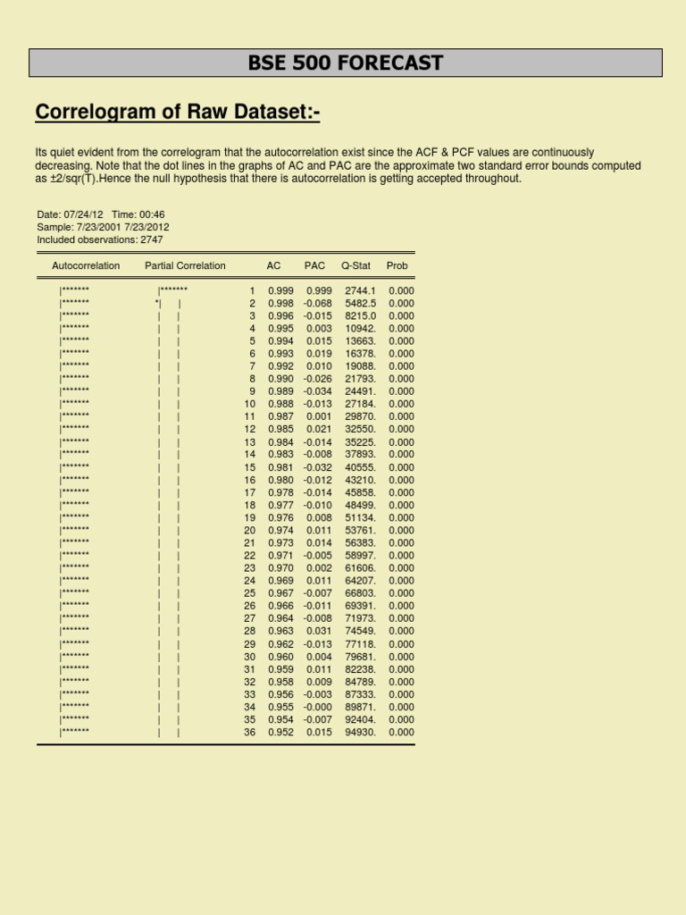 BSE-500 Index | PDF | Errors And Residuals | Coefficient Of Determination