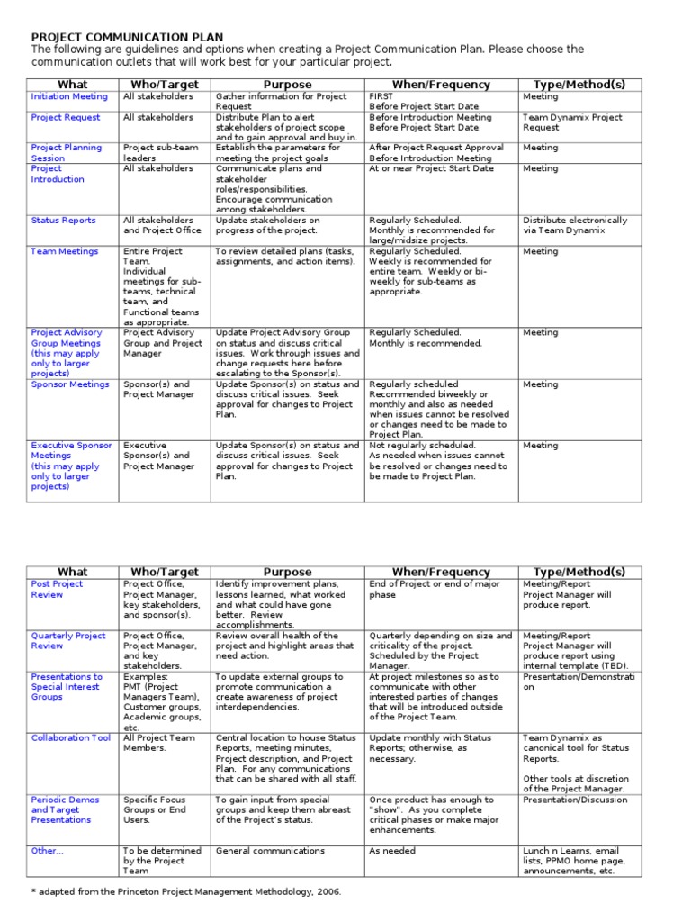 Project Communication Plan Template | PDF | Communication | Computing