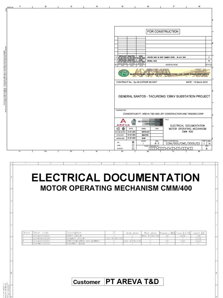 Manual Operating Mechanism CMM 400 | PDF