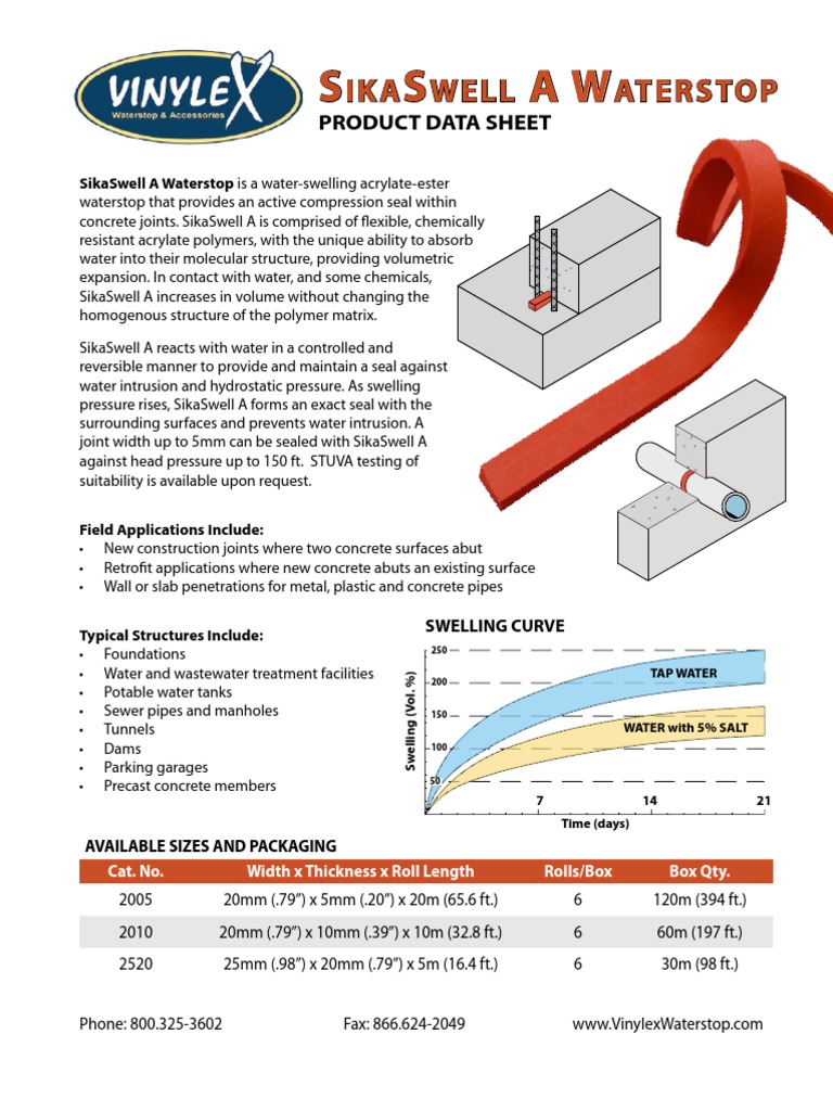 SikaSwell a Waterstop | Adhesive | Extrusion