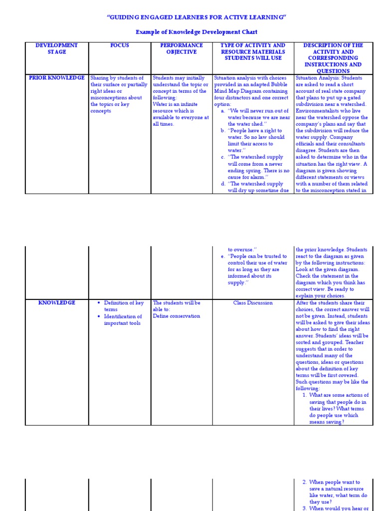"Guiding Engaged Learners For Active Learning" Example of Knowledge ...