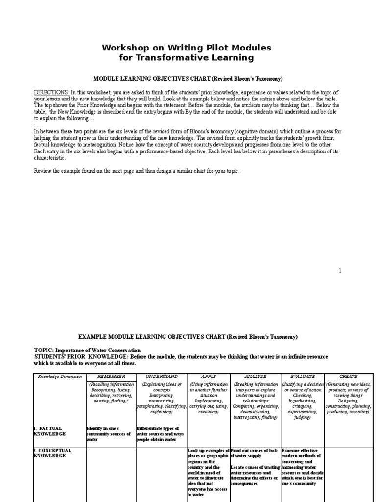 Revised Blooms Taxonomy | PDF | Metacognition | Knowledge