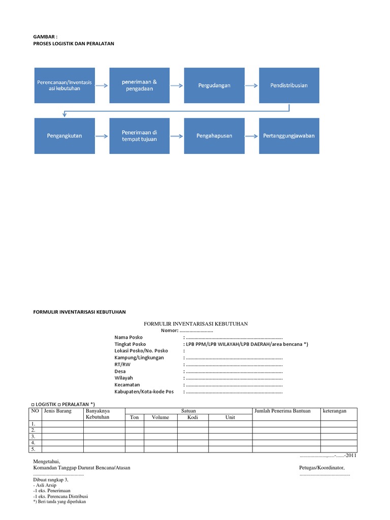 Format Logistik MDMC | PDF