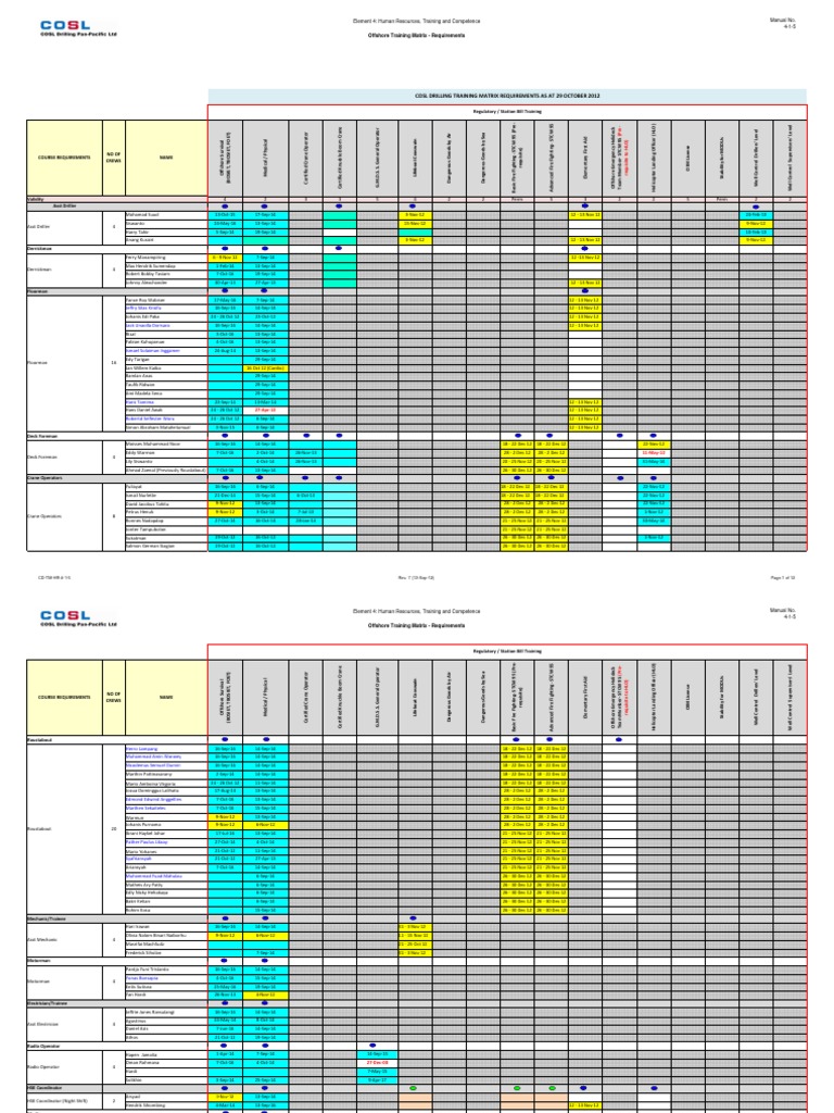 Junior Crews Offshore Training Matrix Requirements - 29 Oct 2012 | PDF ...