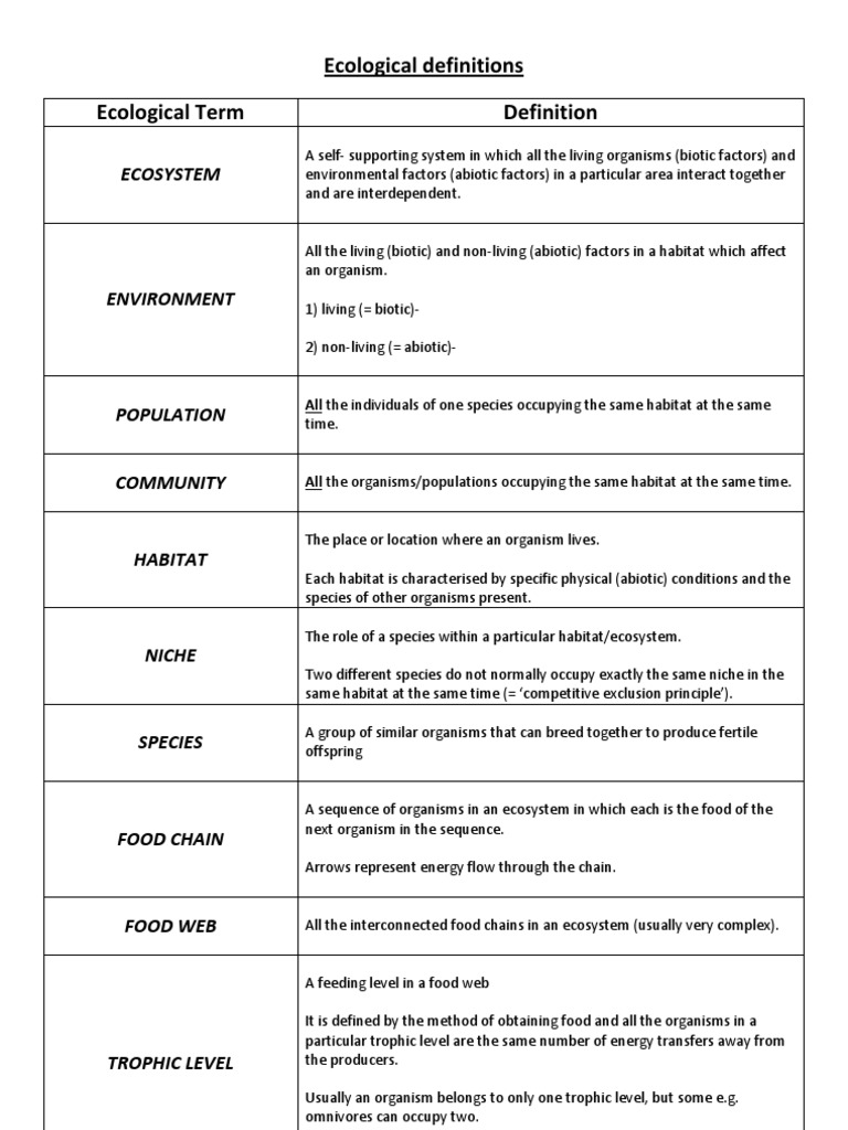 Ecological Definitions Ecological Term: Ecosystem | PDF | Food Web ...