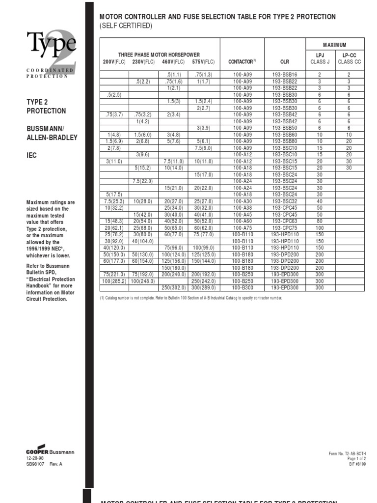 (Self Certified) : Motor Controller and Fuse Selection Table For Type 2 ...