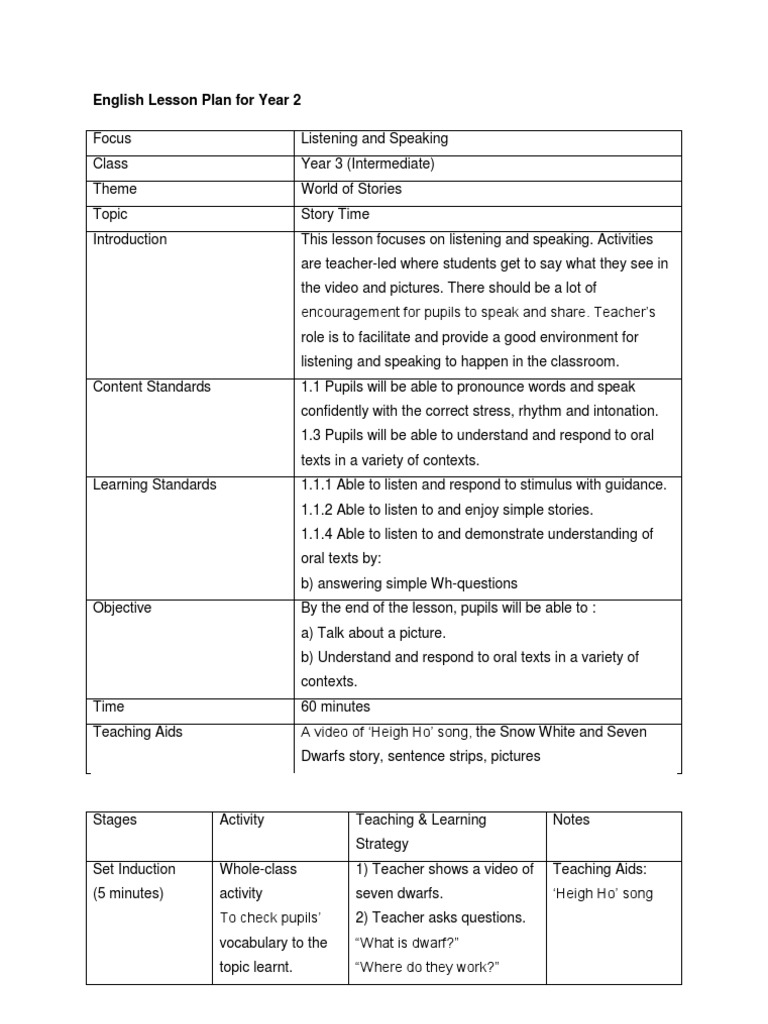 Lesson Plan Listening Speaking | PDF | Snow White | Teachers