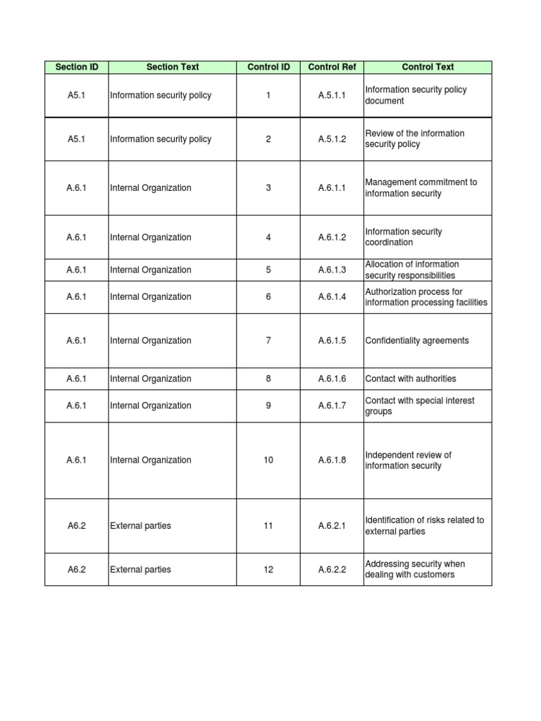 ISO 27001 Controls | Information Security | Access Control