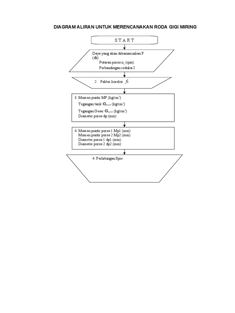 Flowchart Roda Gigi Miring | PDF