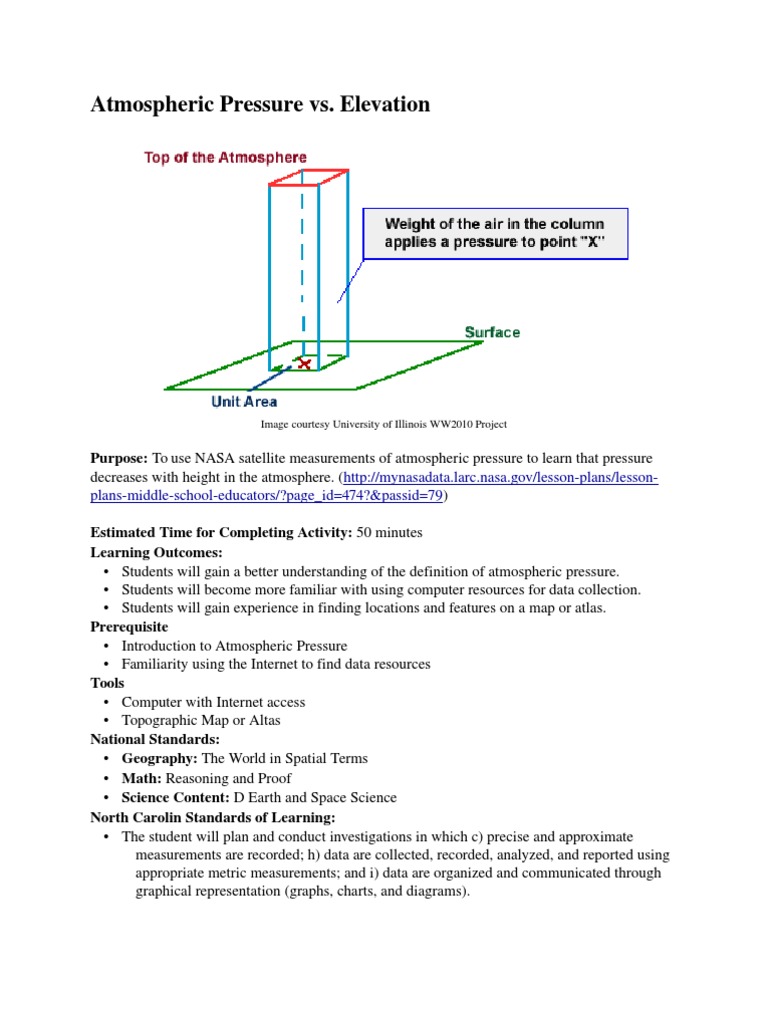 Atmospheric Pressure Vs Elevation | PDF | Atmospheric Pressure | Map