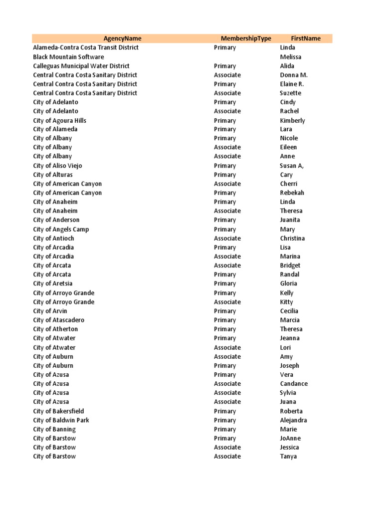 Directory Spreadsheet | PDF
