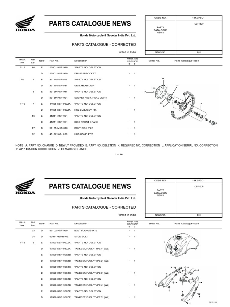 Parts News - Unicorn (KSPF) | PDF | Transport | Vehicle Technology