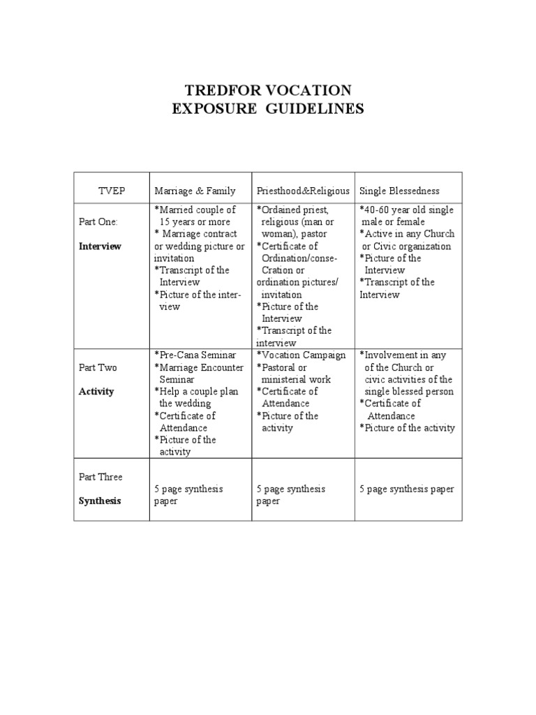 Tredfor Vocation Exposure Guidelines | PDF | Ordination | Priest