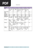 Tanner Stages of Puberty Development | PDF | Puberty | Human Reproduction