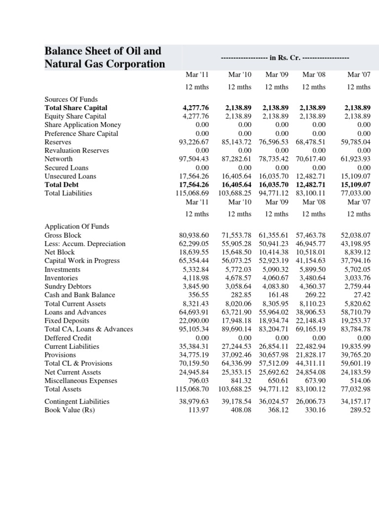 Balance Sheet of Oil and Natural Gas Corporation | PDF | Balance Sheet ...