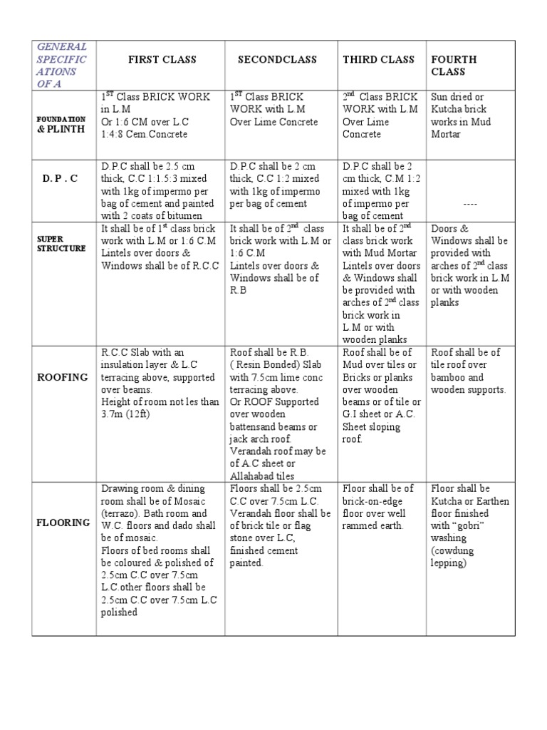 SPECIFICATIONS FOR BUILDING FOUNDATIONS | PDF | Roof | Brick