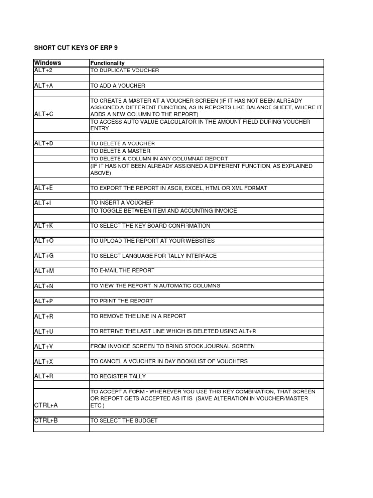 ERP 9 Shortcut Keys Guide | PDF | Voucher | Invoice