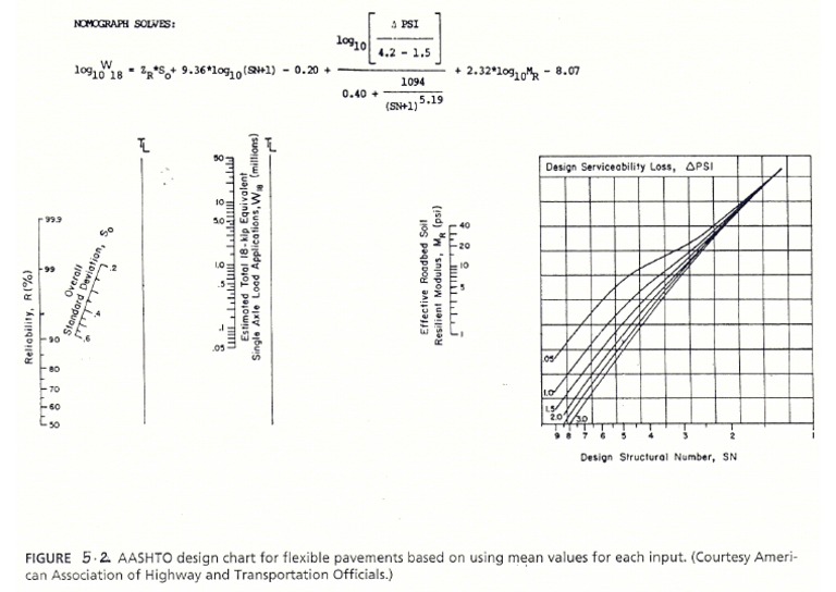 AASHTO Nomograph | PDF