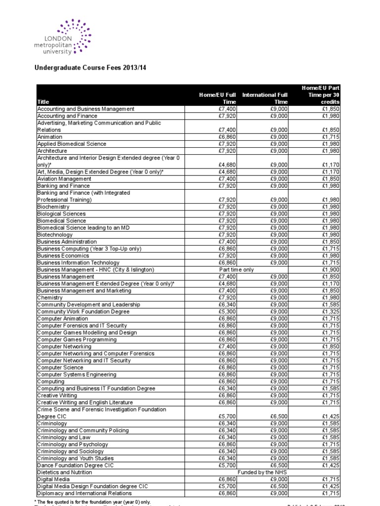 London Met University Tuition Fees 2013/14 | PDF
