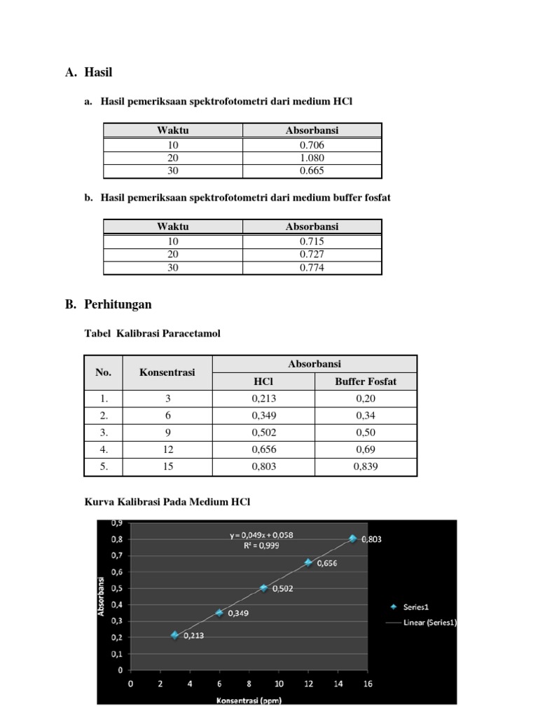 Perhitungan Disolusi | PDF | Sains & Matematika