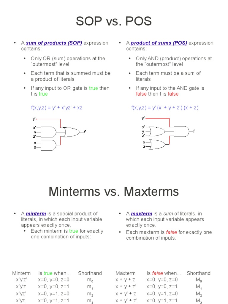 SOP POS.pdf | Abstract Algebra | Boolean Algebra