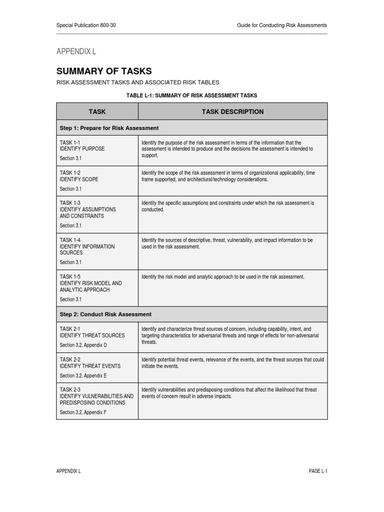 l1 - Risk Assessment Tasks and Associated Risk Tables | PDF | Risk ...
