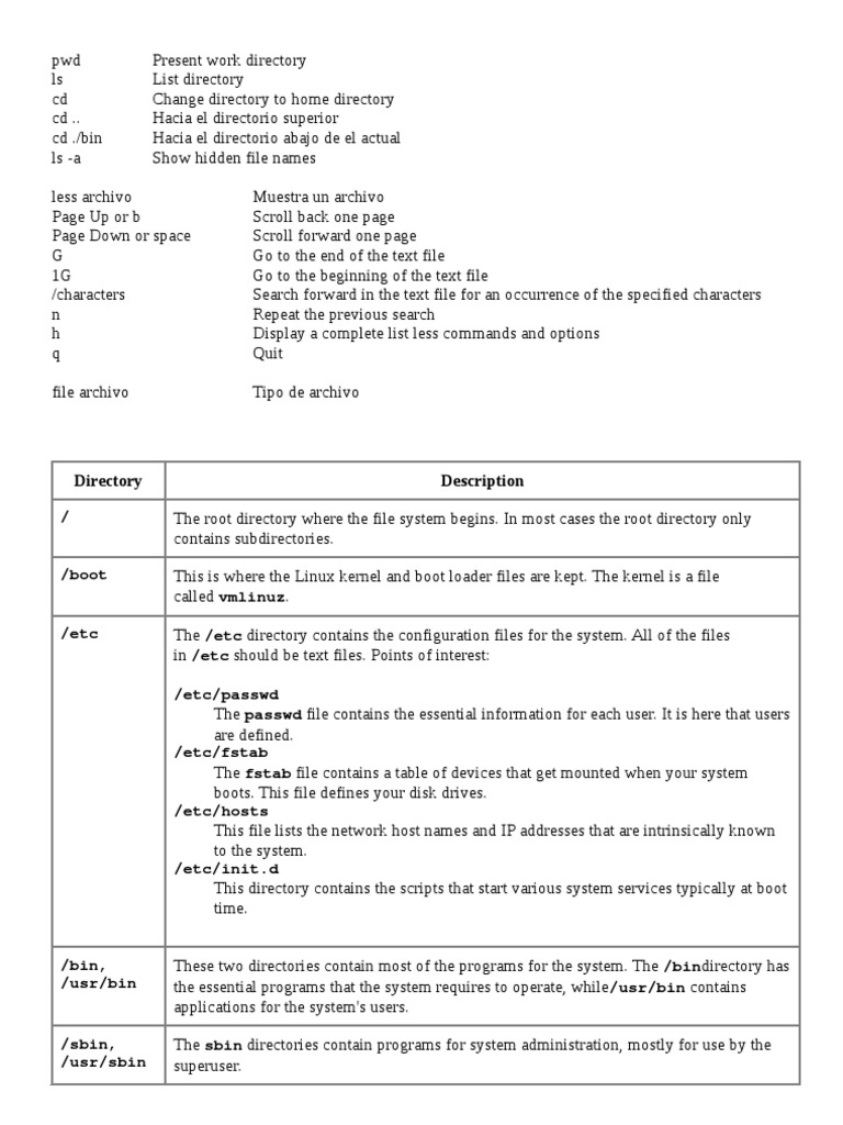 Linux Pdf Directory Computing Computer File