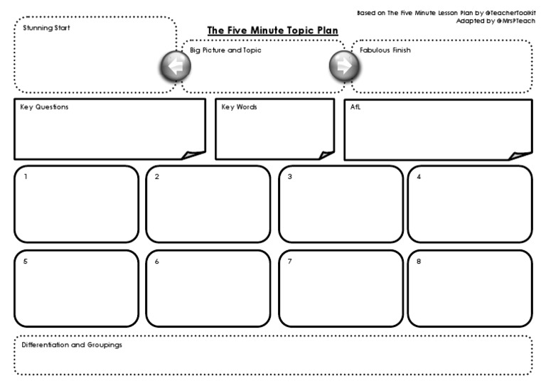 Five Minute Topic Planning Guide | PDF