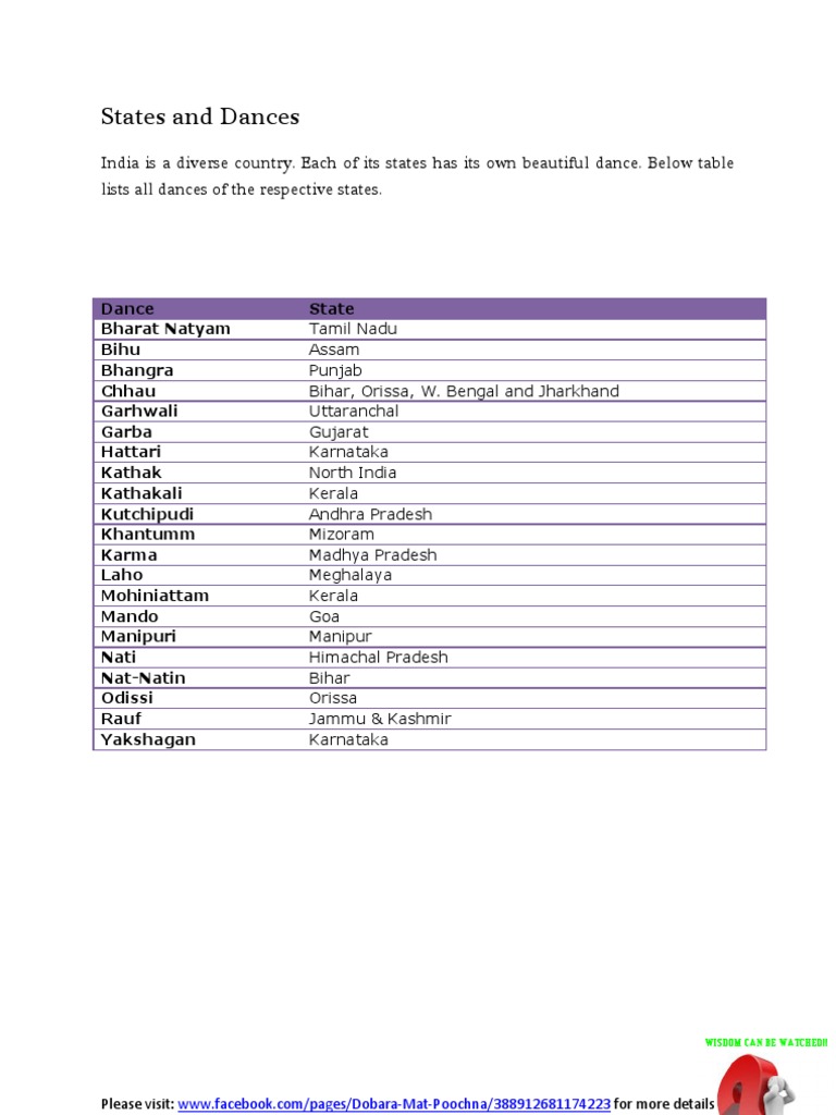 Indian States and Their Dance Forms | PDF
