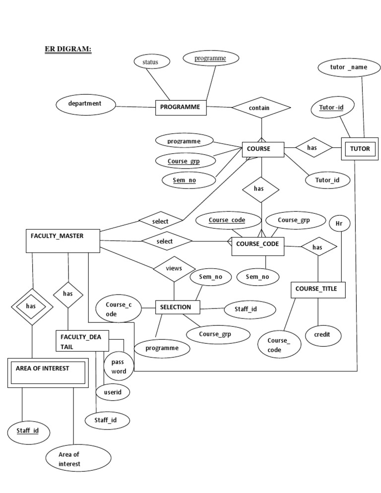 Er Digram | PDF | Technology & Engineering