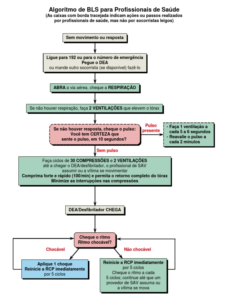 Algoritmo de BLS para Profissionais de Saúde: Passo-a-passo para ...