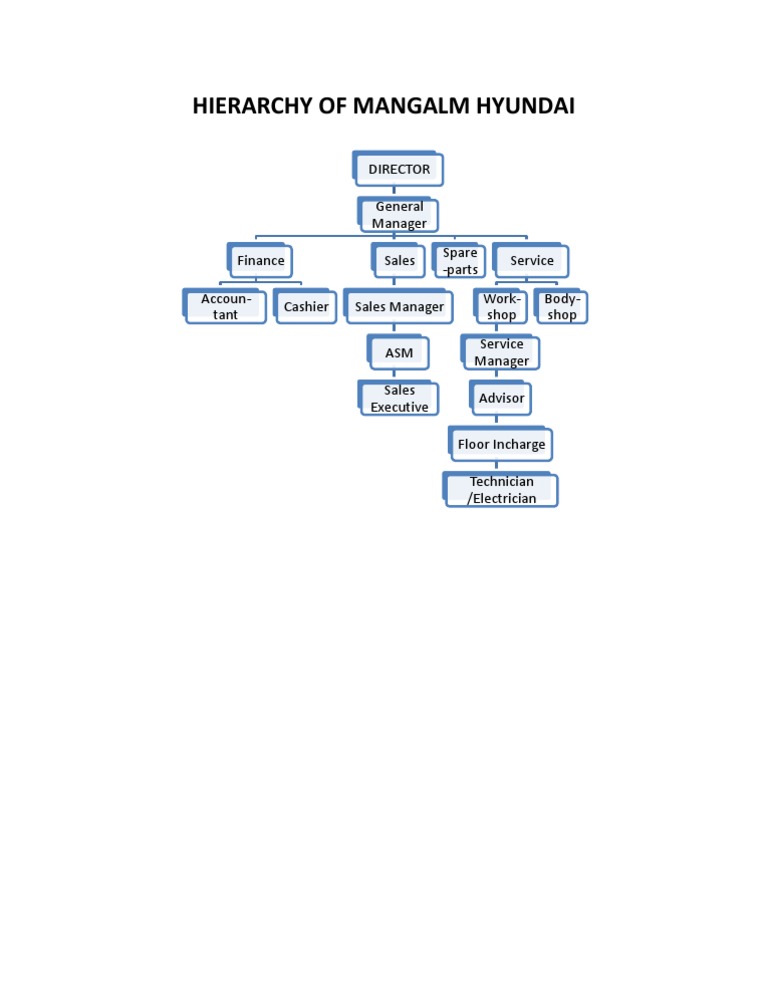 Mangal Hyundai Organizational Structure | PDF