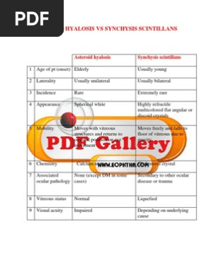 Asteroid Hyalosis Vs Synchysis Scintillans