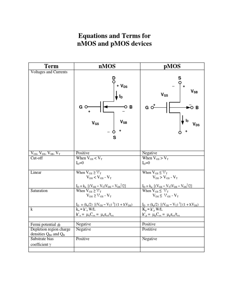 PMOS NMOS Equations and Examples PMOS NMOS Equations and Examples