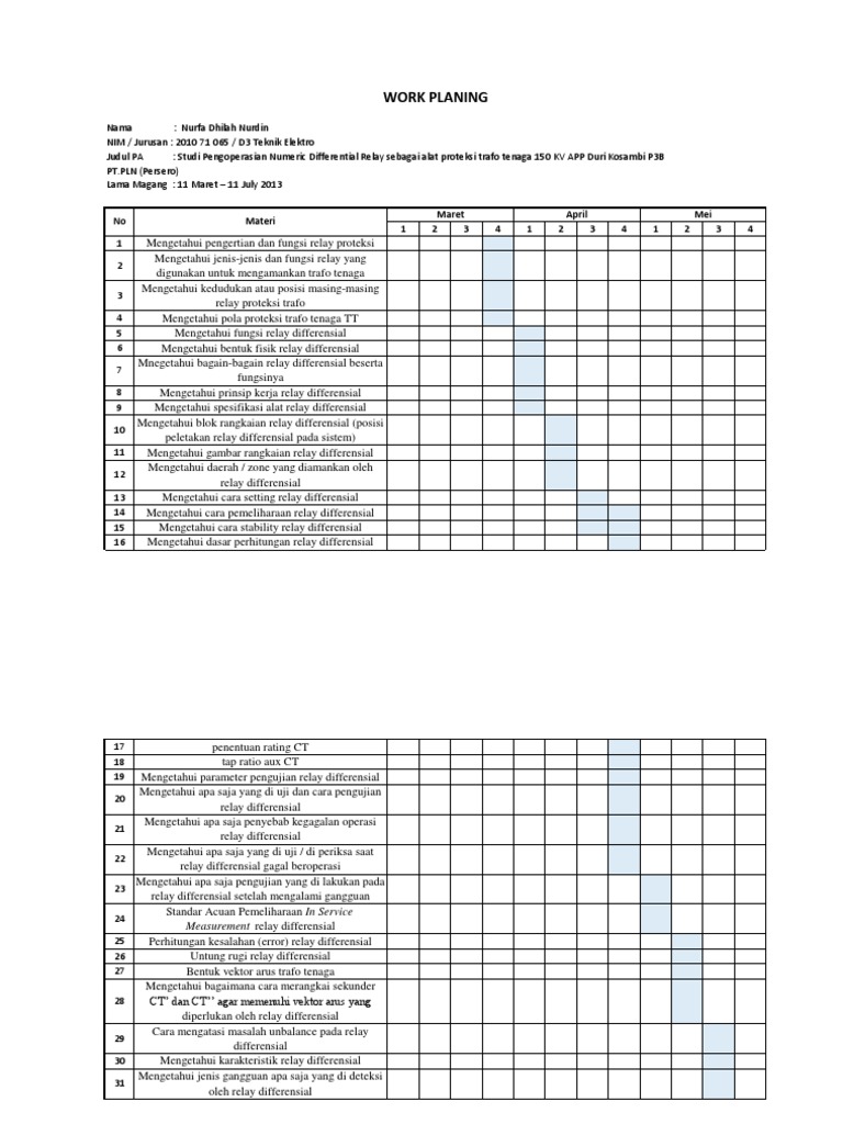 Contoh Work Planning | PDF | Teknologi & Rekayasa